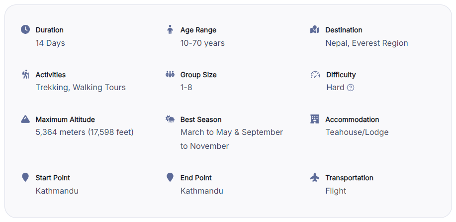 How to Create a Multi-Day Tour – docs.tripcart.com